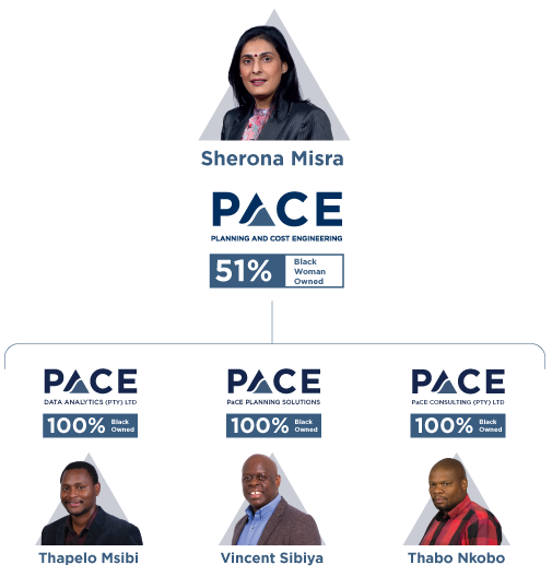 Our Team | PaCE